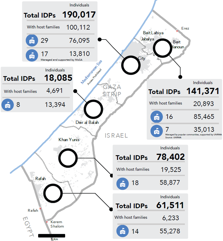 The Gaza Strip: Internal Displacement in the Context of the 2014 ...