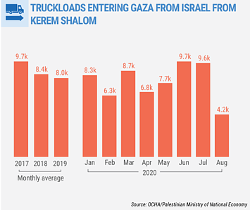 Gaza Strip: Snapshot | August 2020 | United Nations Office for the ...