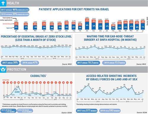 United Nations Office for the Coordination of Humanitarian Affairs ...